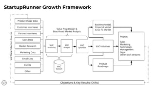StartupRunner Growth Framework | PPT