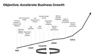 StartupRunner Growth Framework | PPT