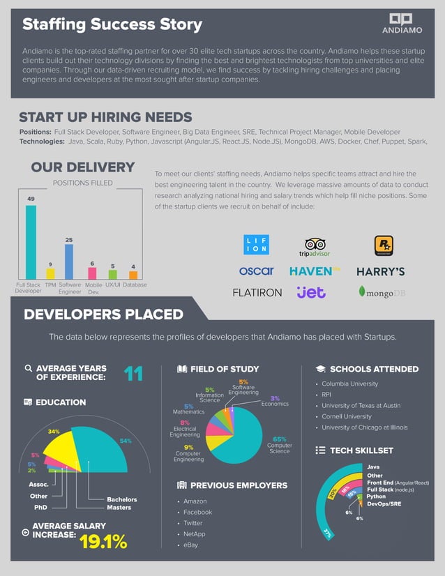 Startup Case Study Pdf