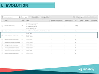 Startup safary | Getting started with microservices | PDF | Cloud Computing | Internet