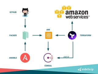Startup safary | Getting started with microservices | PDF | Cloud Computing | Internet