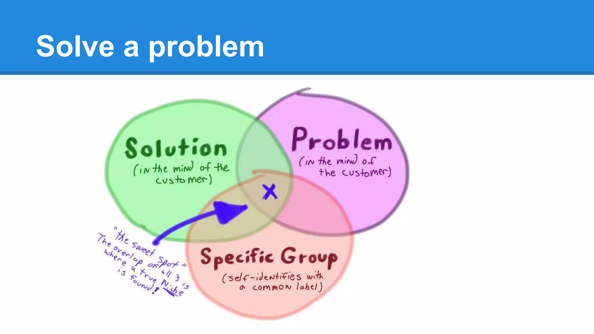 Startup sales & traction | PPTX | Startups | Business