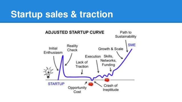 Startup sales & traction