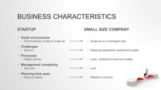 Startup scaling up - introduction | PPT