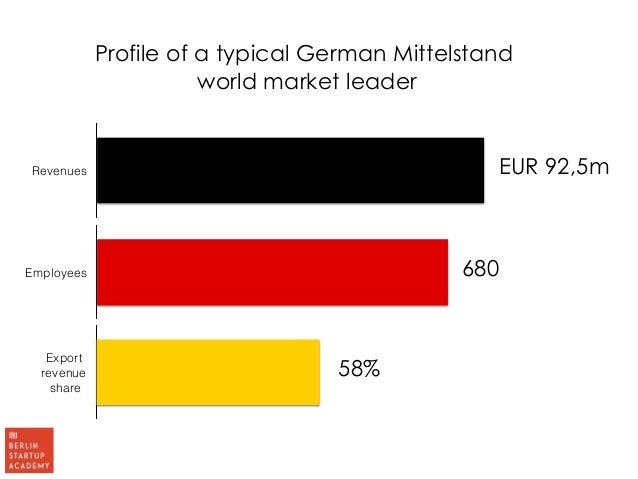 Start-Ups + Mittelstand = Success!