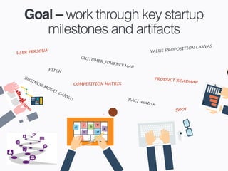 Startup sprint description | PDF
