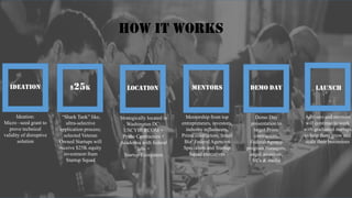 Startup Squad | PDF