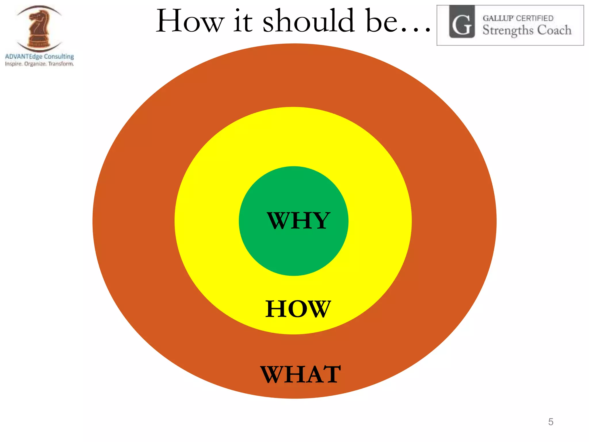 Startups smarten up | PPTX