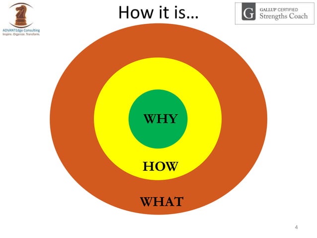 Startups smarten up | PPTX