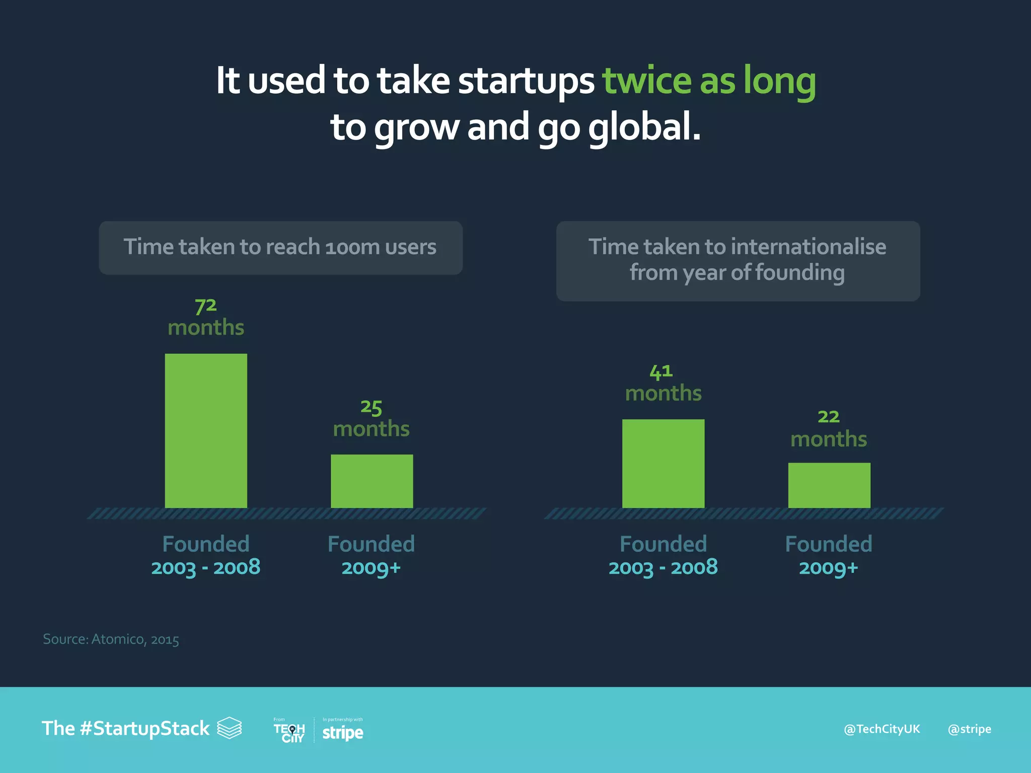 The #StartupStack | PPT