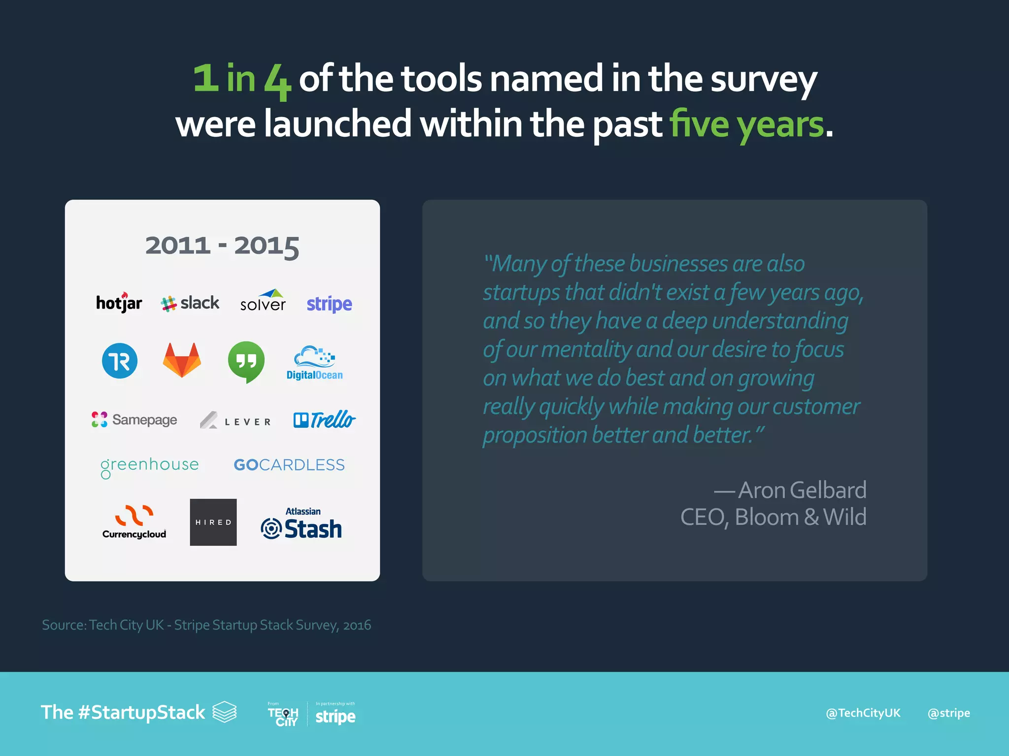 The #StartupStack | PPT