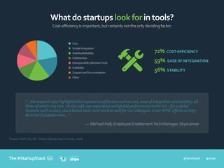 The #StartupStack | PPT