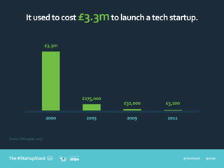 The #StartupStack | PPT