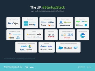 The #StartupStack | PPT