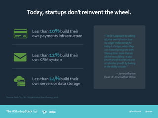 The #StartupStack | PPT