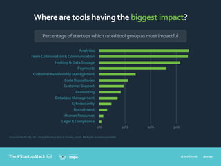The #StartupStack | PPT