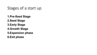 Start up stages & Funding stages.pptx
