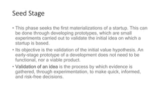 Start up stages & Funding stages.pptx