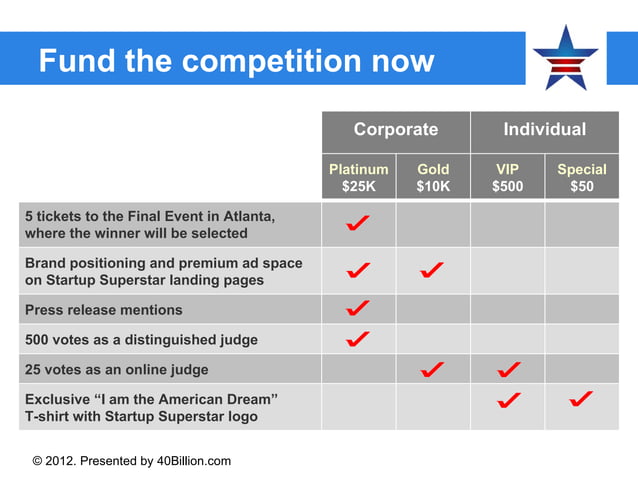 Startup Superstar Business Plan Competition | PPT