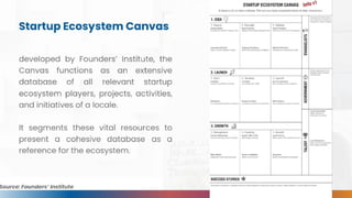 Startup presentation for Mapping Ecosystem | PPT