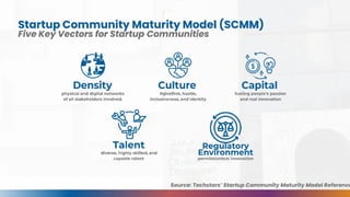 Startup presentation for Mapping Ecosystem | PPT