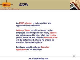 Unlocking the term sheet for startups by George Korah | PPT