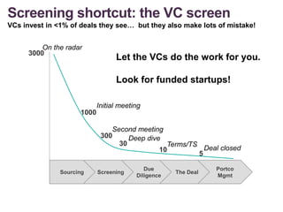 Intro to Startups and VC | PPT