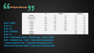 Startup valuation 2021 by vahid fakhr | PPT