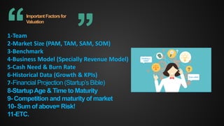 Startup valuation 2021 by vahid fakhr | PDF