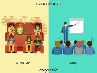 Startup vs Mnc | PPT
