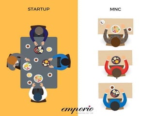 Startup vs Mnc | PPT