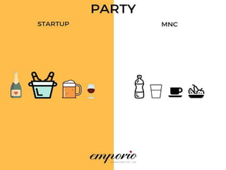 Startup vs Mnc | PPT