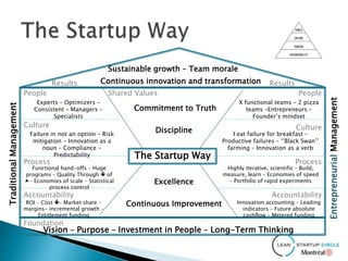 Startup way overview lsc montreal - nov. 14 2017 | PPTX