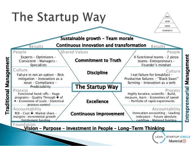 Startup way overview lsc montreal - nov. 14 2017