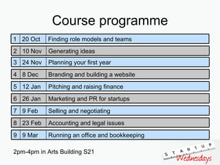 Startup Wednesday 1: Introduction & Team Building | PPT | Startups ...