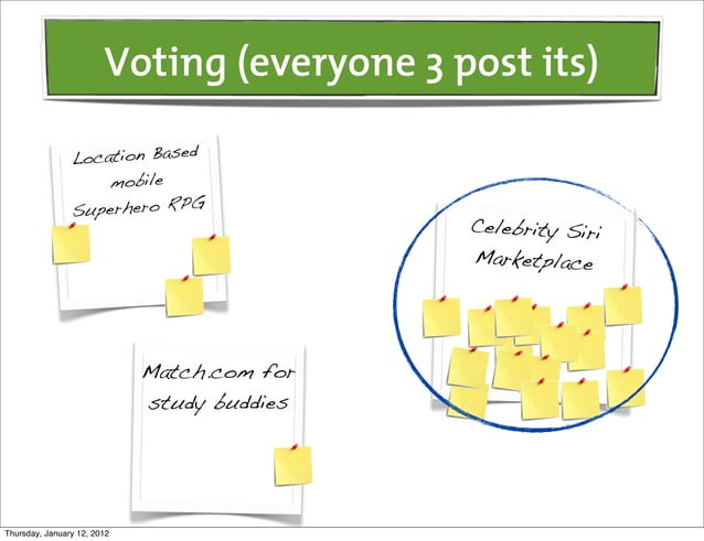 StartupWeekend slide deck | PPT