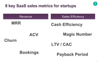SaaS Metrics | PPTX