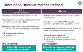 SaaS Metrics | PPTX