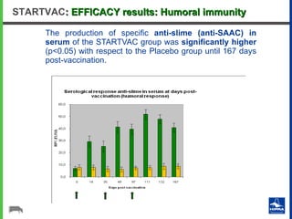 Startvac mechanism of action | PPT