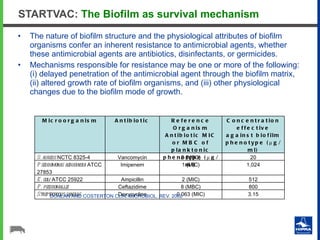 Startvac mechanism of action | PPT