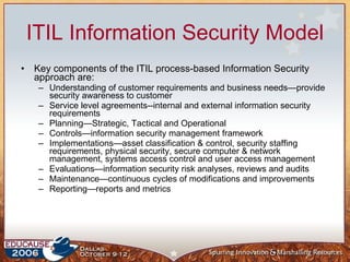 Start With A Great Information Security Plan! | PPT