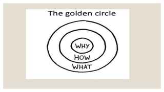 Start with why | PPTX