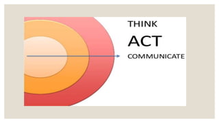 Start with why | PPTX