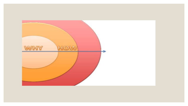 Start with why | PPTX