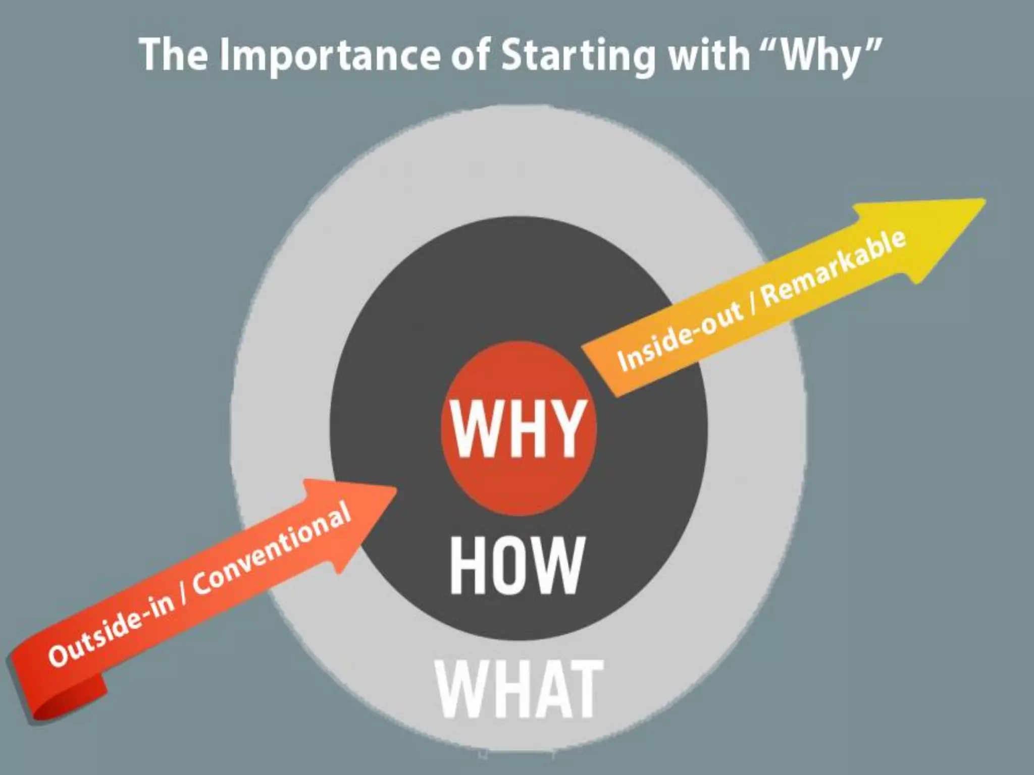 Start with why | PDF
