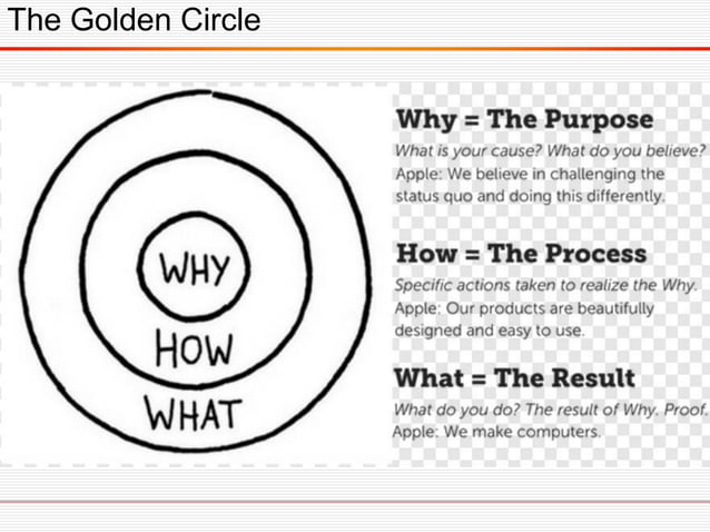 Start with why | PDF