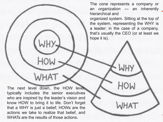 Start with why | PDF