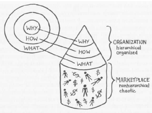 Start with why | PDF