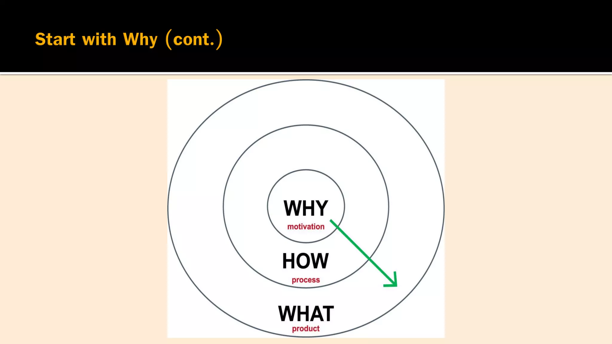 เริ่มด้วยทำไม Start with why | PDF