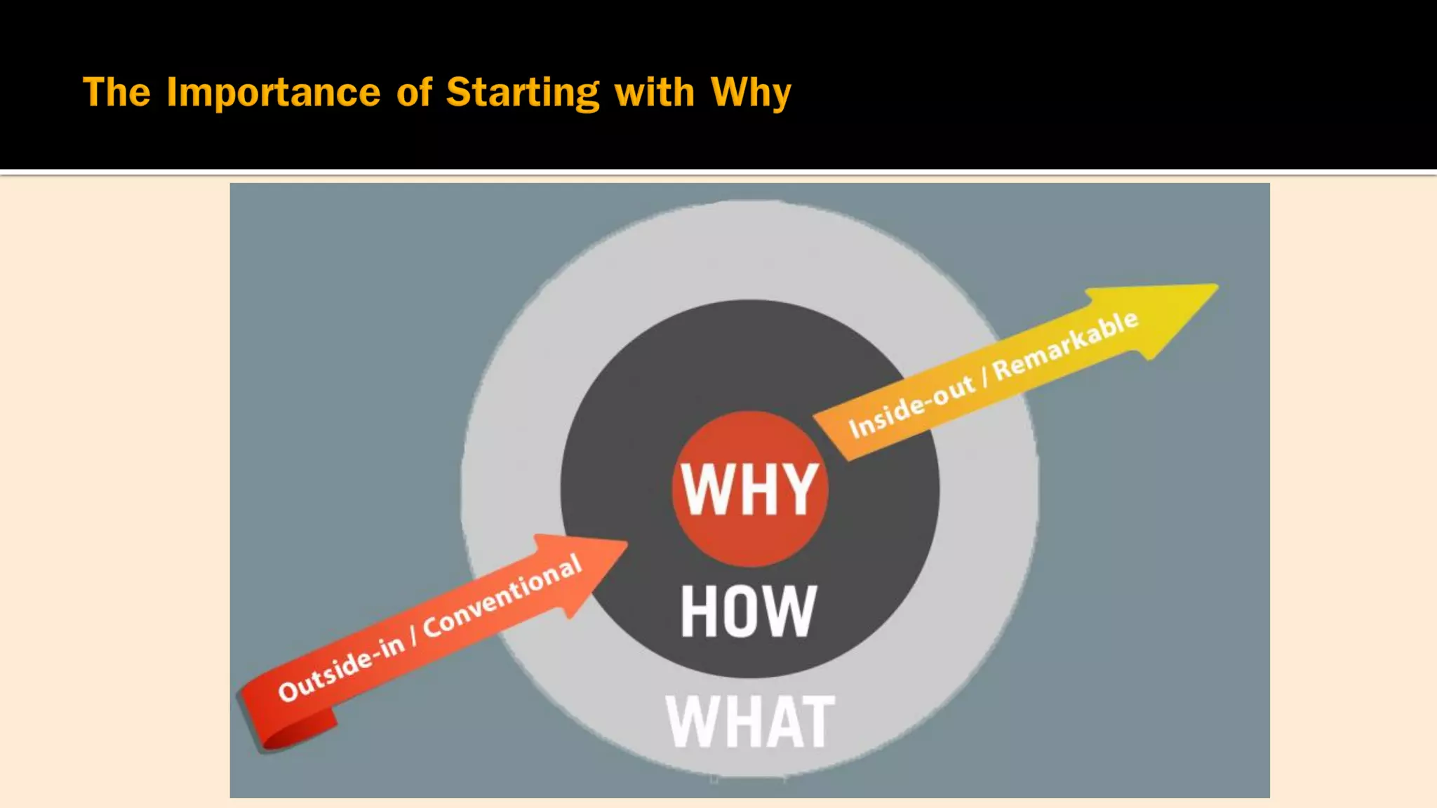 เริ่มด้วยทำไม Start with why | PDF
